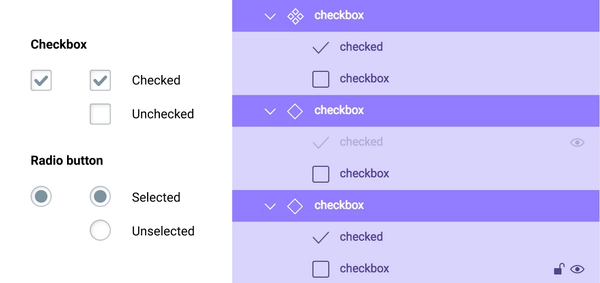 Component architecture in Figma