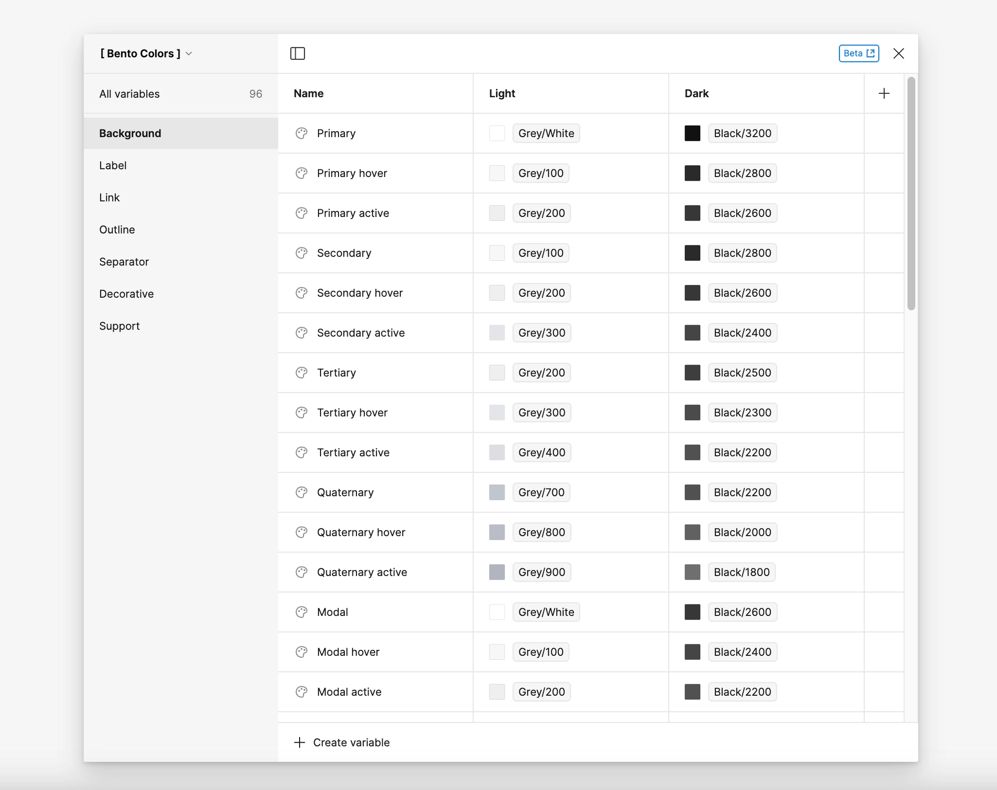 Improving design system efficiency with Figma