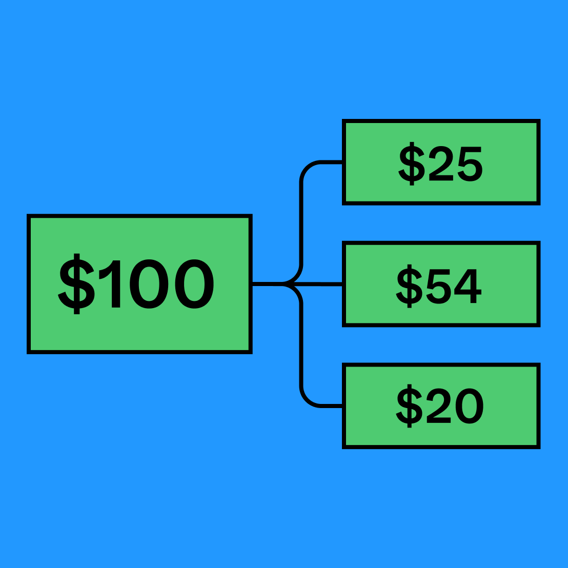 Budget Plan Template | Free Editable Chart | FigJam