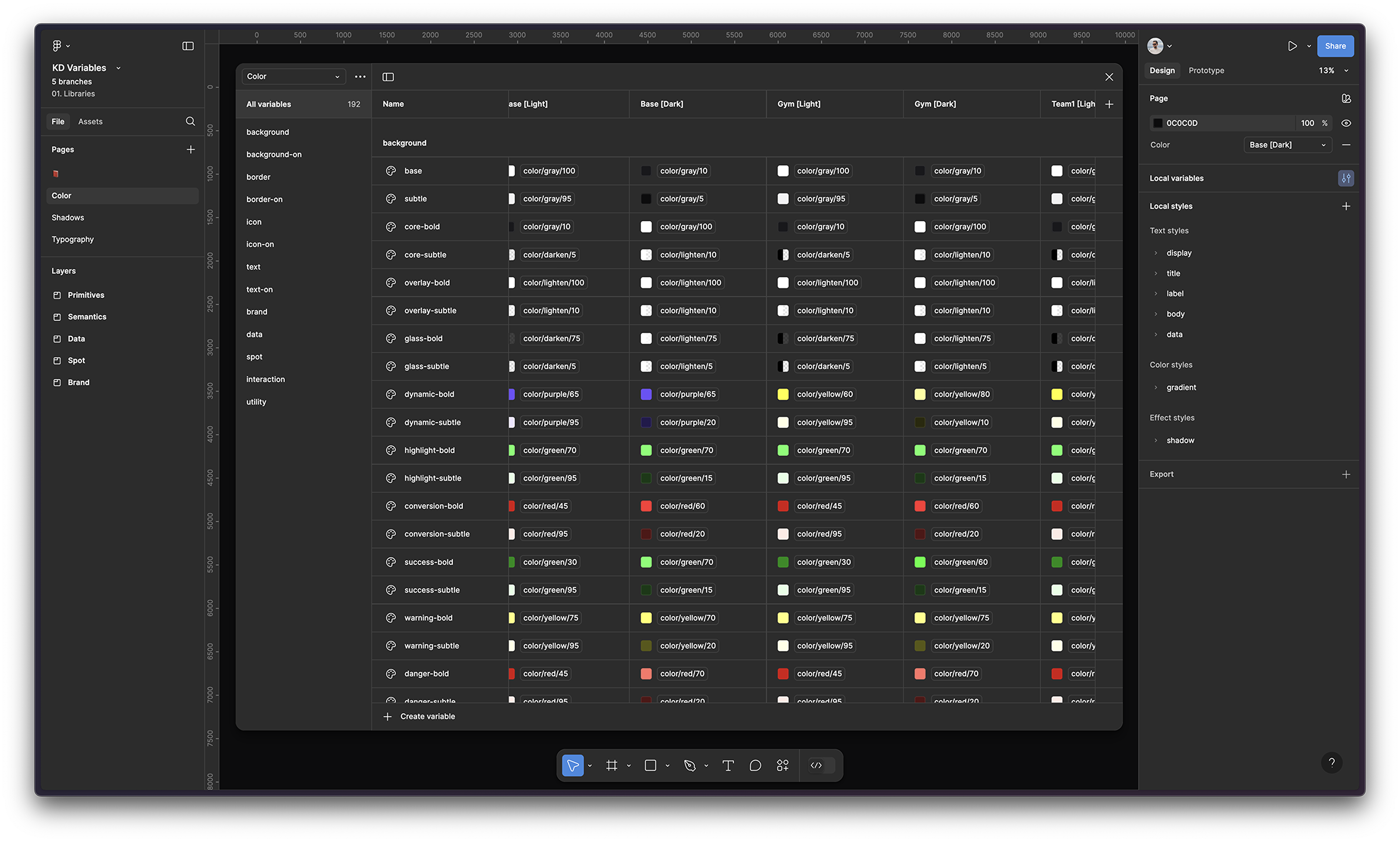 Peloton speeds up design handoff by 5x with Figma