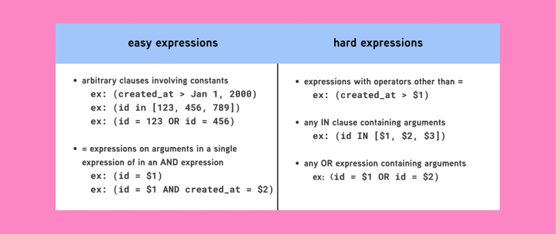 Keeping It 100(x) With Real-time Data At Scale | Figma Blog