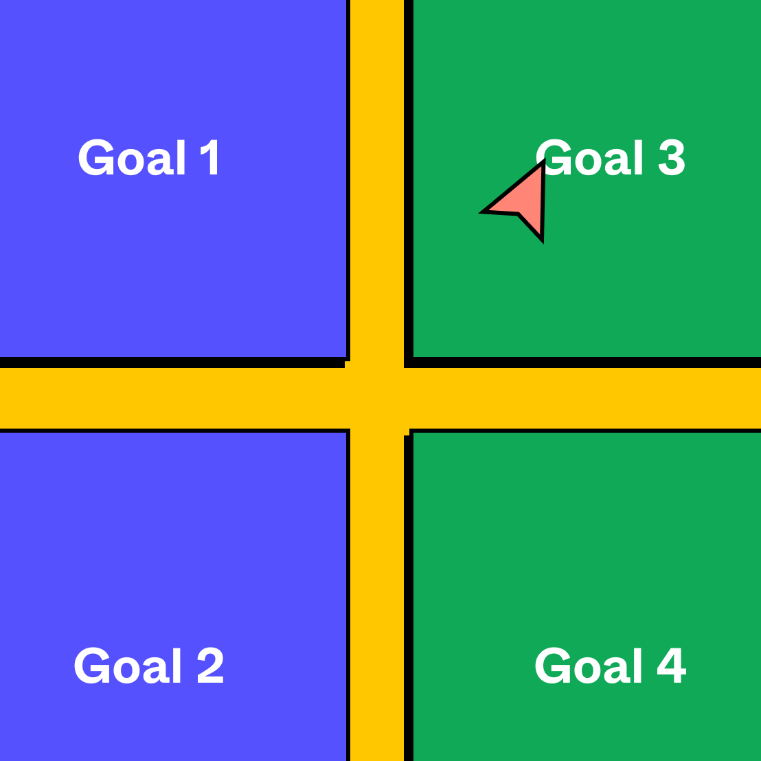User Story Mapping | Figma