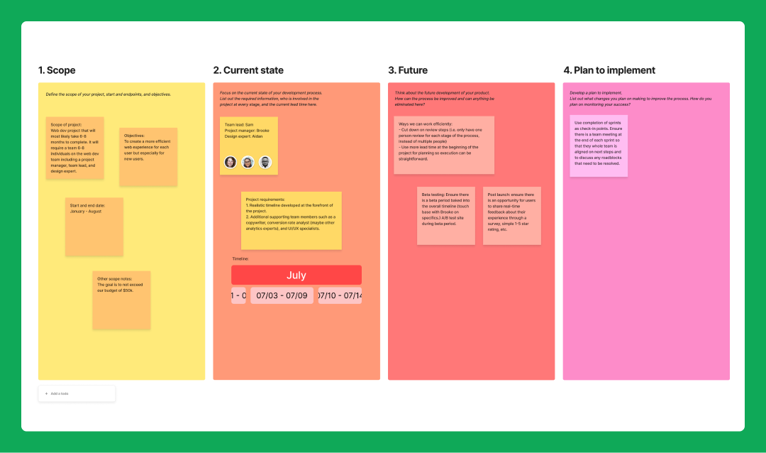 What Is Process Mapping? | Figma