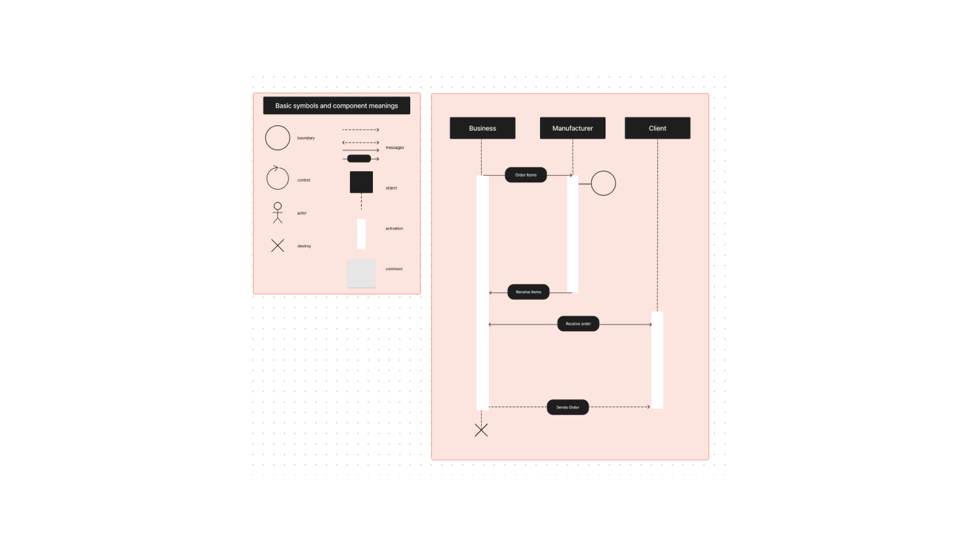 Sequence Diagram Example | Free Template | FigJam