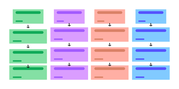 Jeopardy Template | Free Team Building Game | FigJam