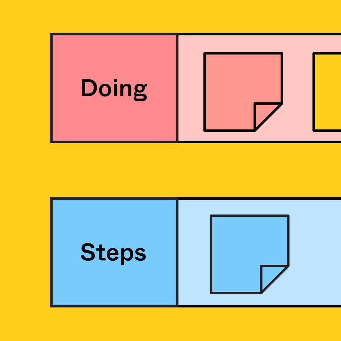 Scenario Planning Template | Free Example | FigJam