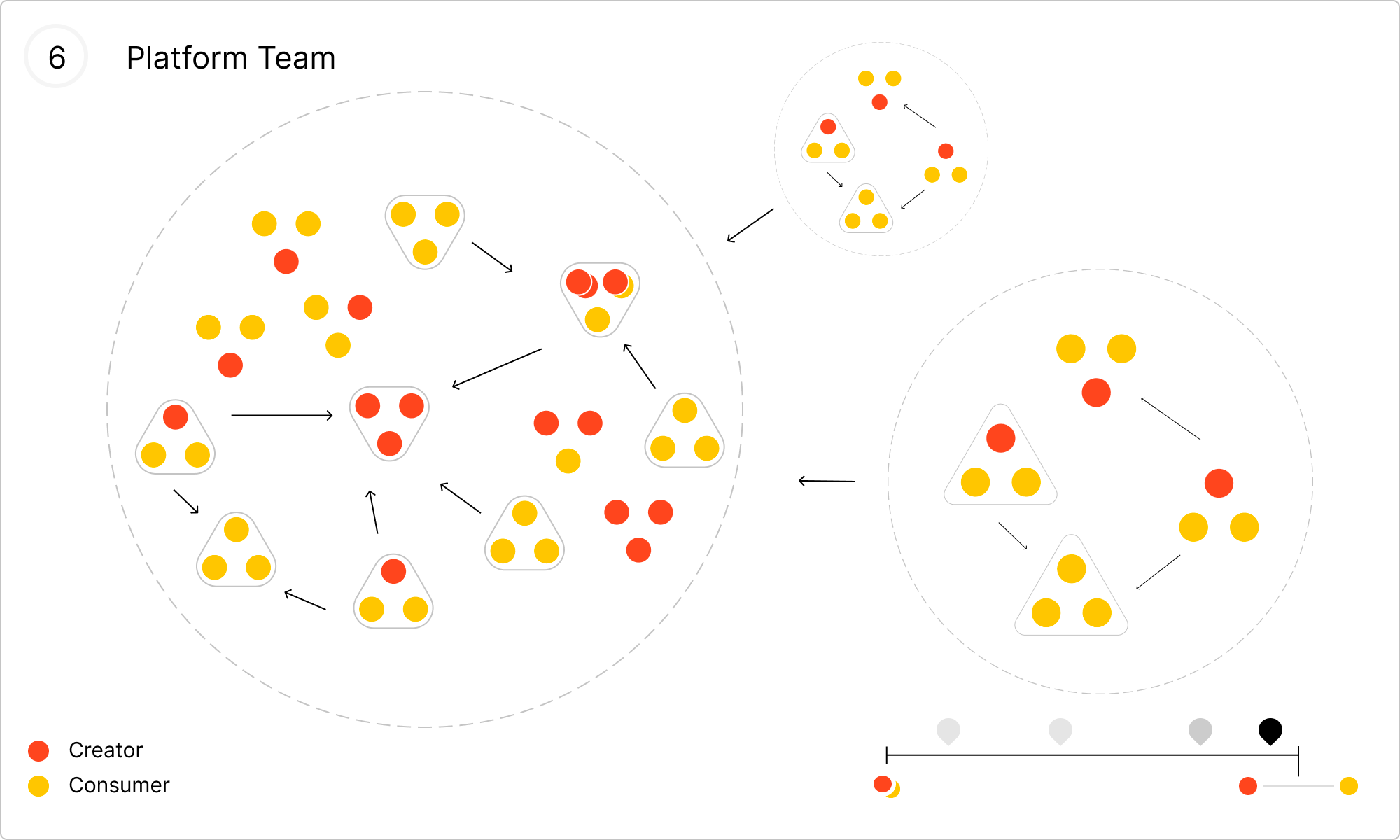The spectrum of maturity for design systems