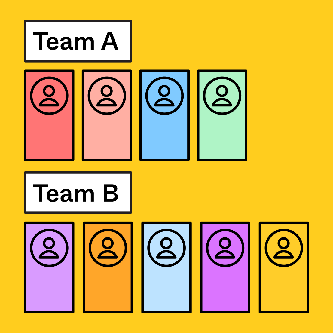Roles and Responsibilities Template | Free Chart | FigJam