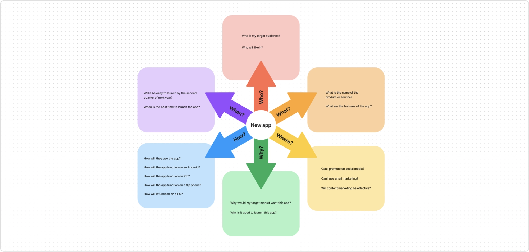 What Is Brainstorming? Tips, Methods, and Templates | FigJam
