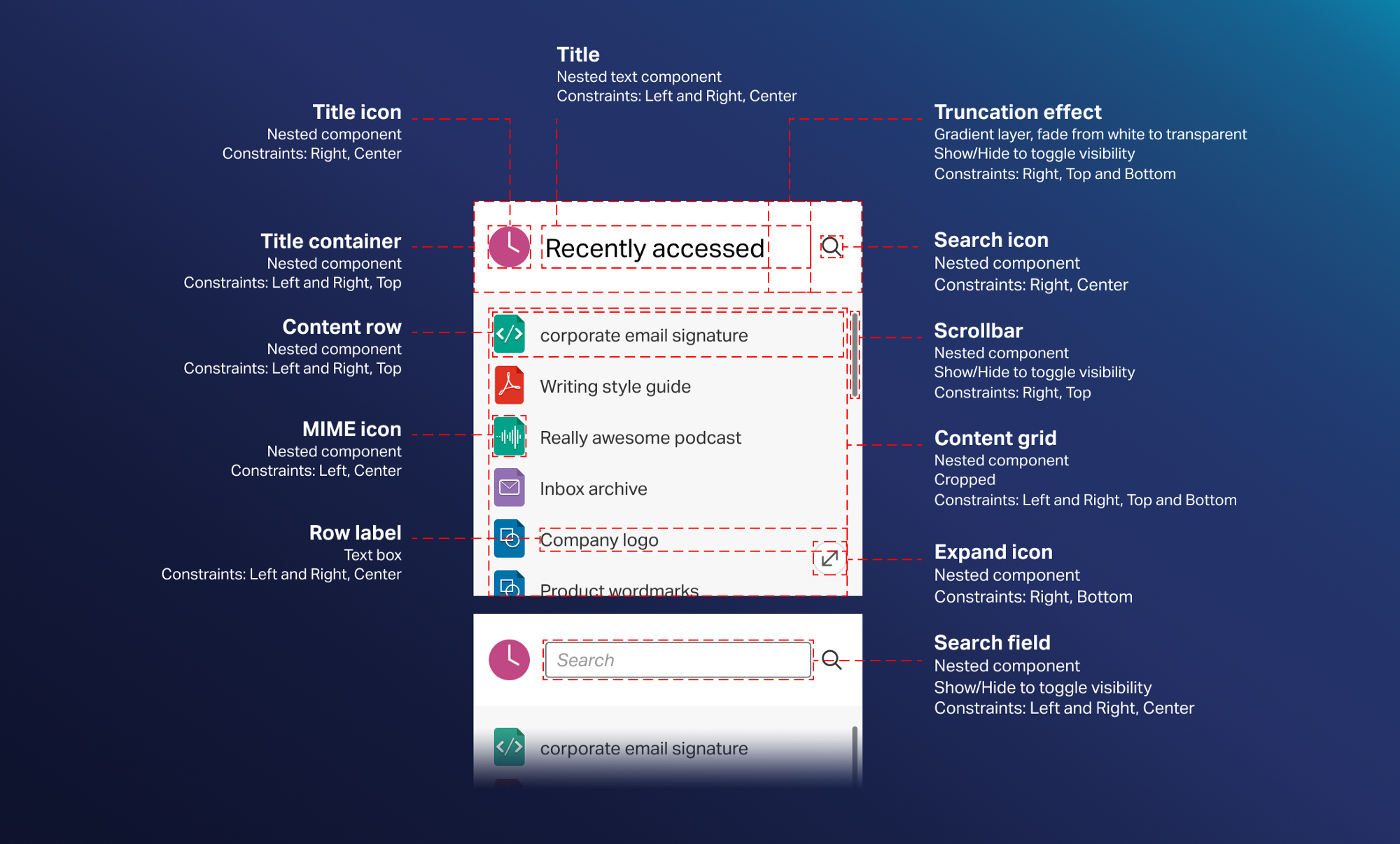 Component architecture in Figma