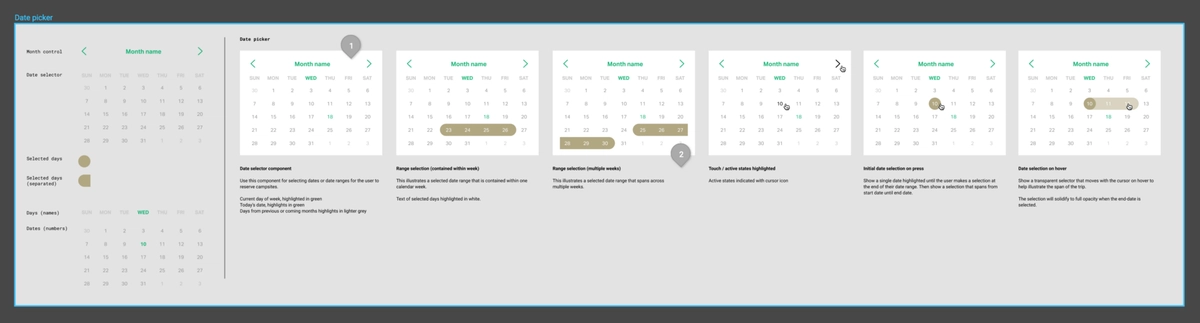 Component architecture in Figma