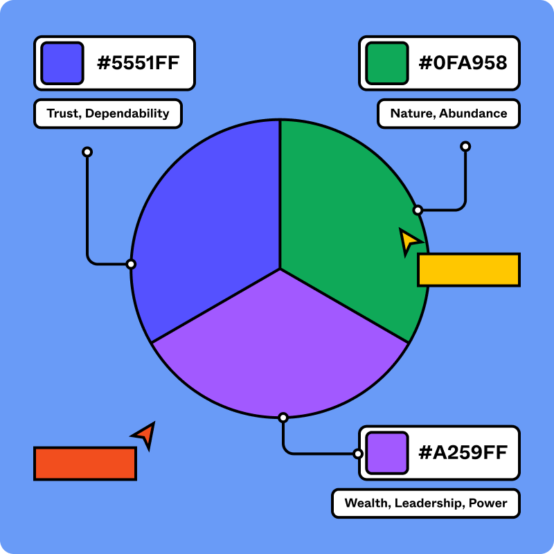 Color Wheel - Complimentary Color Generator | Figma