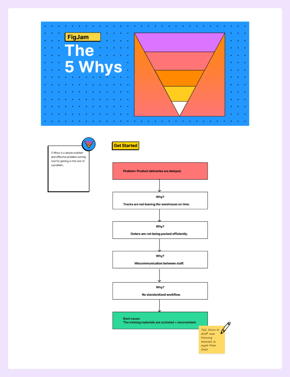 How To Use the 5 Whys: Root Cause Analysis Explained | FigJam