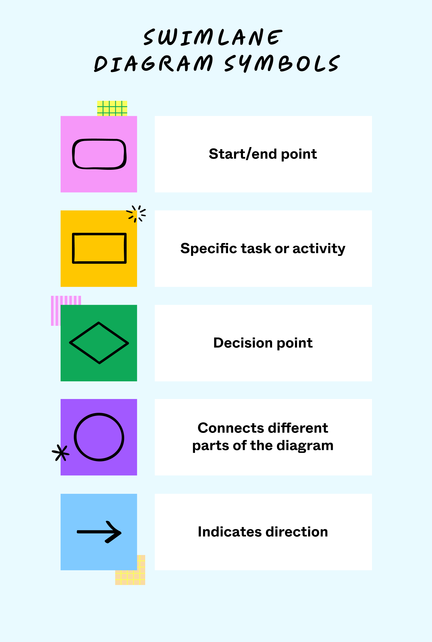 What is a Swimlane Diagram? | FigJam by Figma