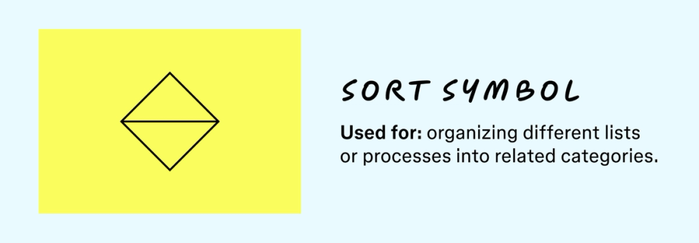 26 Flowchart Symbols and Meanings [+ Template] | FigJam