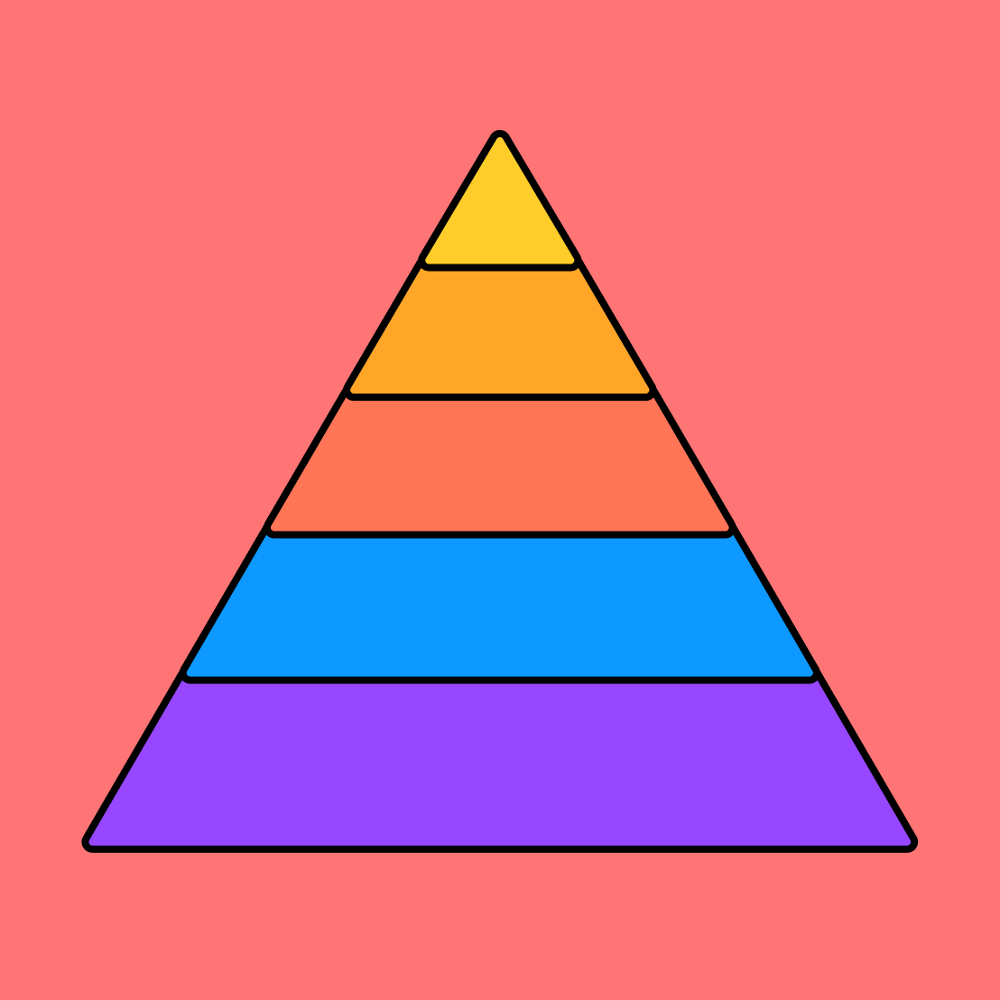 Free Strategic Plan Template | Strategic Planning Tool | Figma