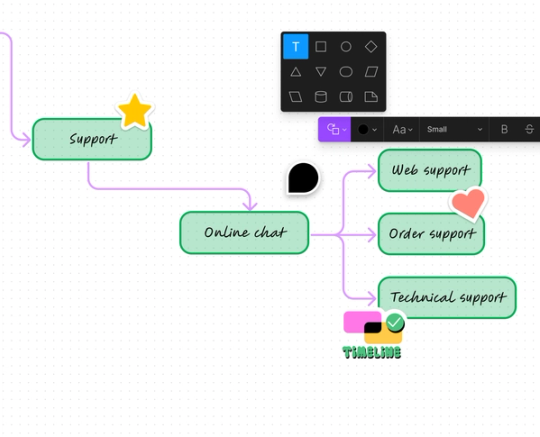 Concept Map Maker - Free Online Concept Map | FigJam by Figma