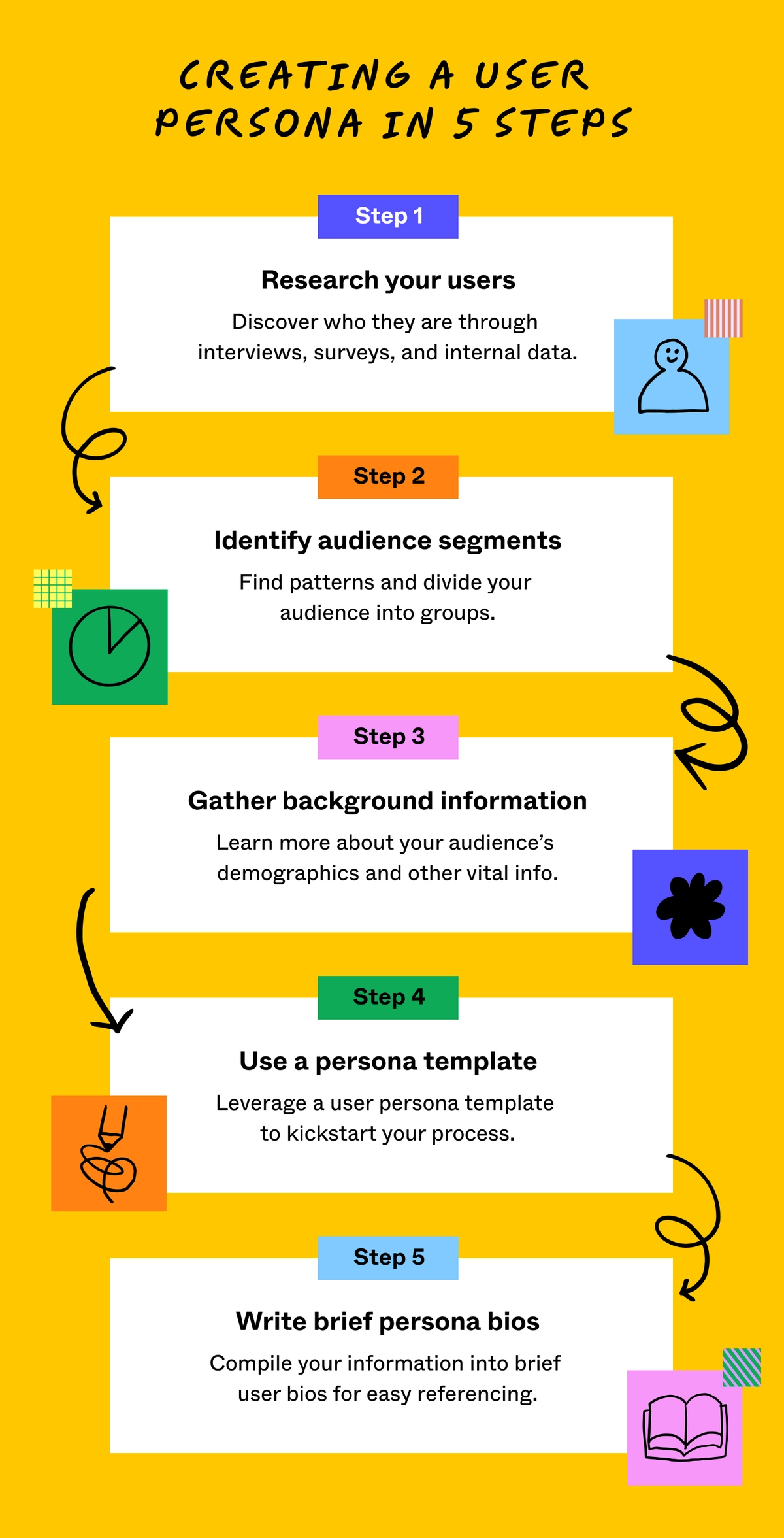 How To Create a Persona in Five Steps | Figma