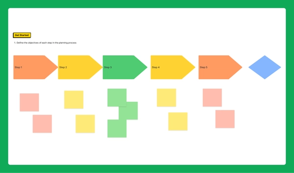 What Is Process Mapping? | Figma