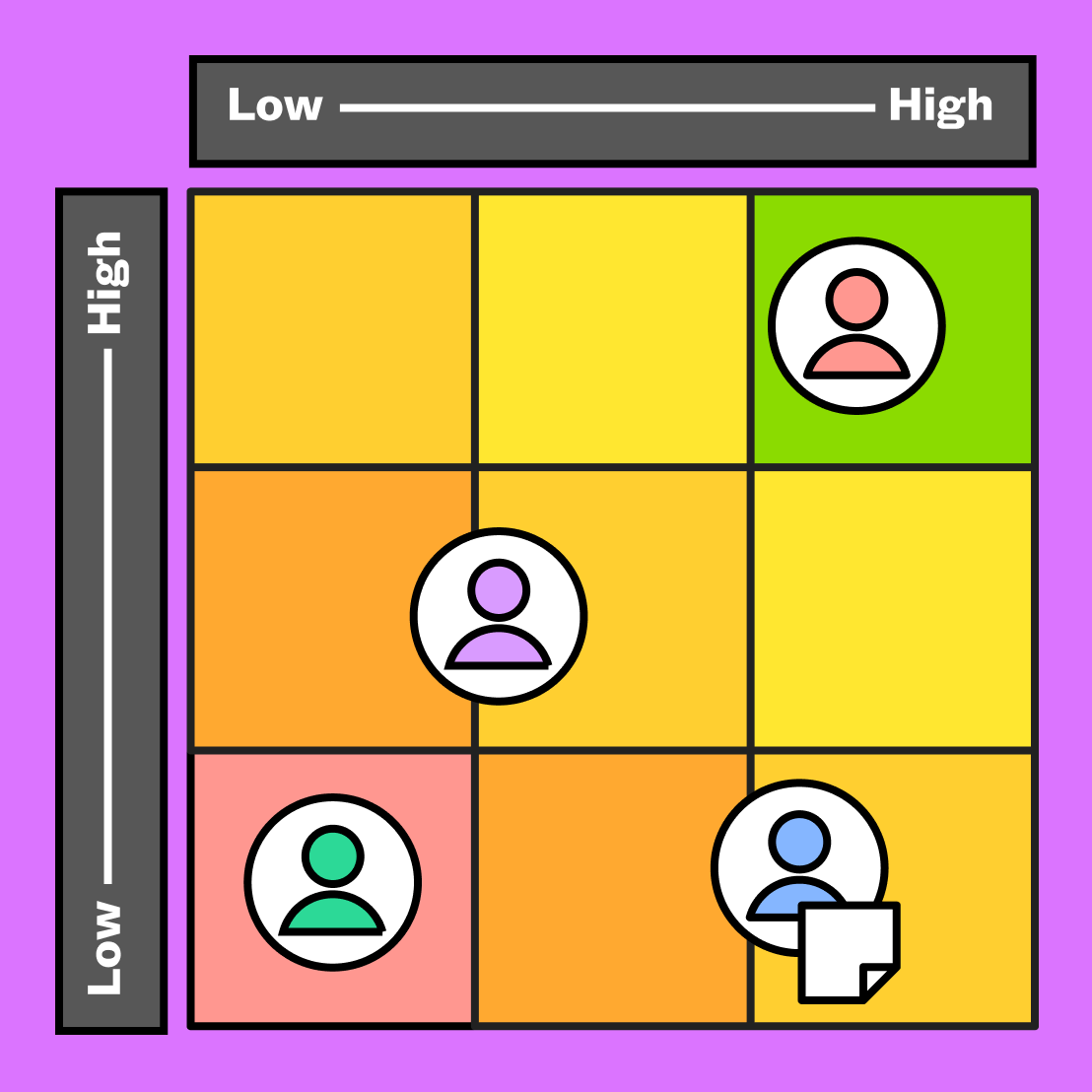 9 Box Talent Matrix | Free Template | FigJam