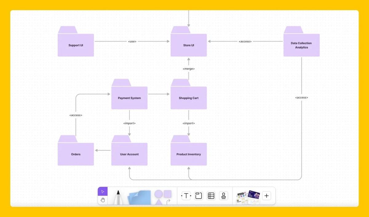 What Is a UML Diagram? | Figma