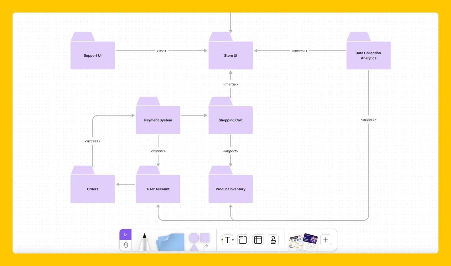 What Is a UML Diagram? | Figma