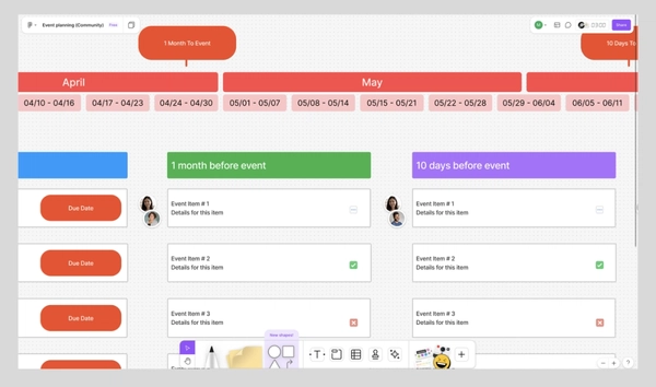 24 Mind Map Examples for Brainstorming & Planning | Figma