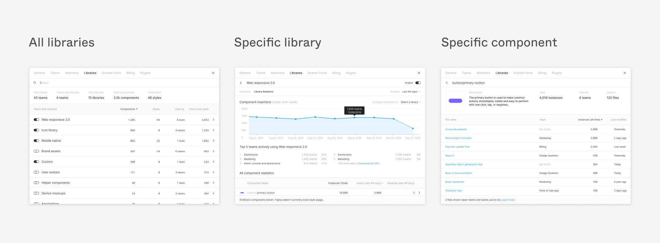 Five ways to make the most of Design System Analytics