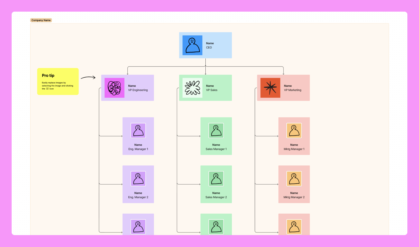 10 Types of Organizational Charts + How to Use Them | Figma