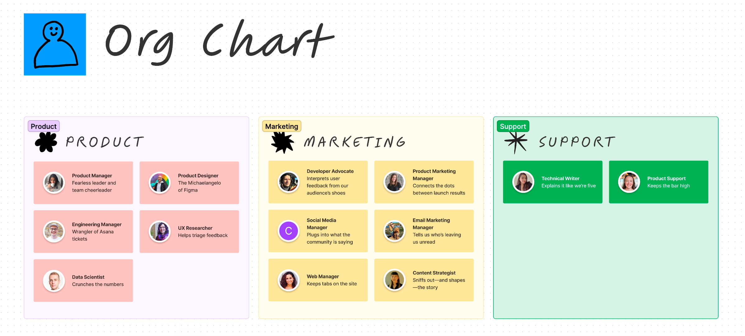 The anatomy of launching a Figma open beta | Figma Blog