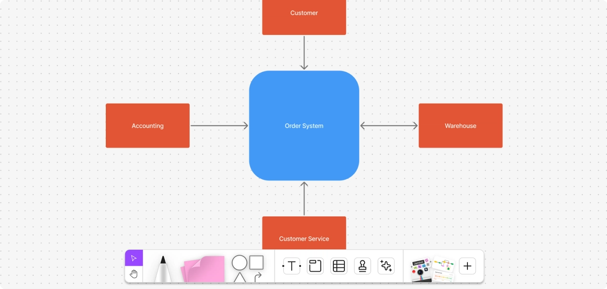 How To Draw a Data Flow Diagram in 5 Simple Steps