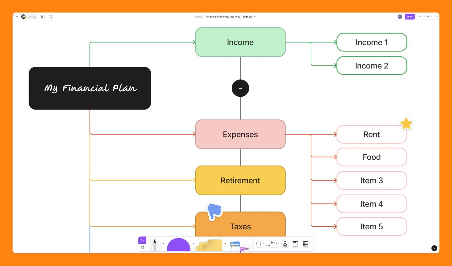 23 Mind Map Examples for Brainstorming & Planning | Figma