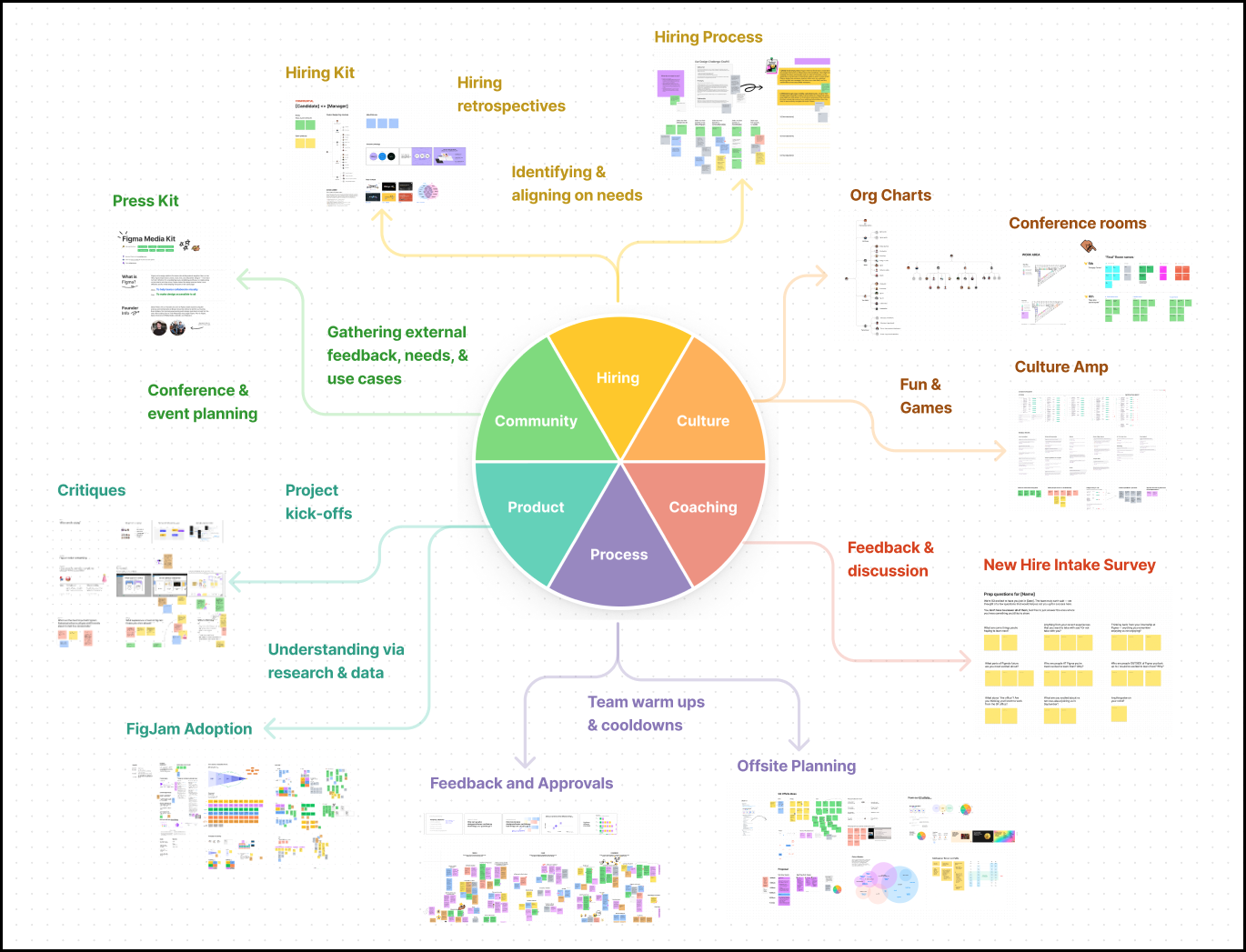 Inside Figma: building a more collaborative design process | Figma Blog