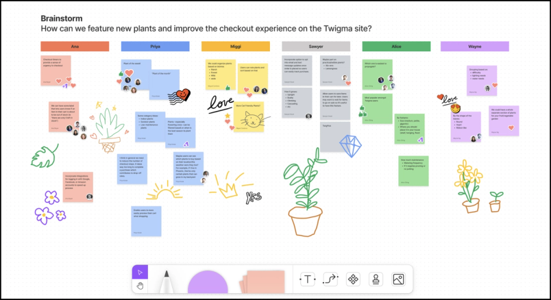 The five stages of an effective brainstorm | Figma Blog