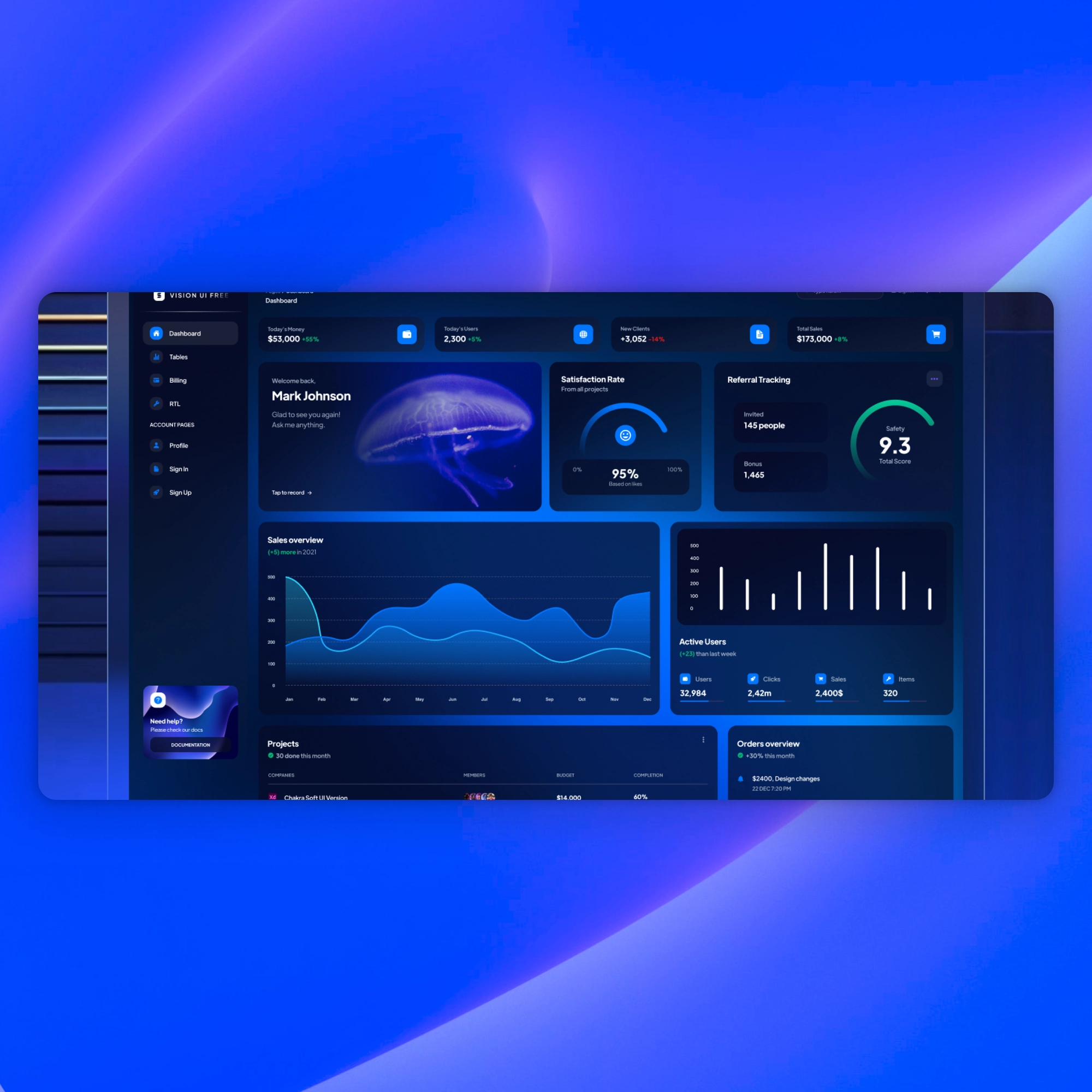 50+ Free Dashboard Design Templates & Components | Figma