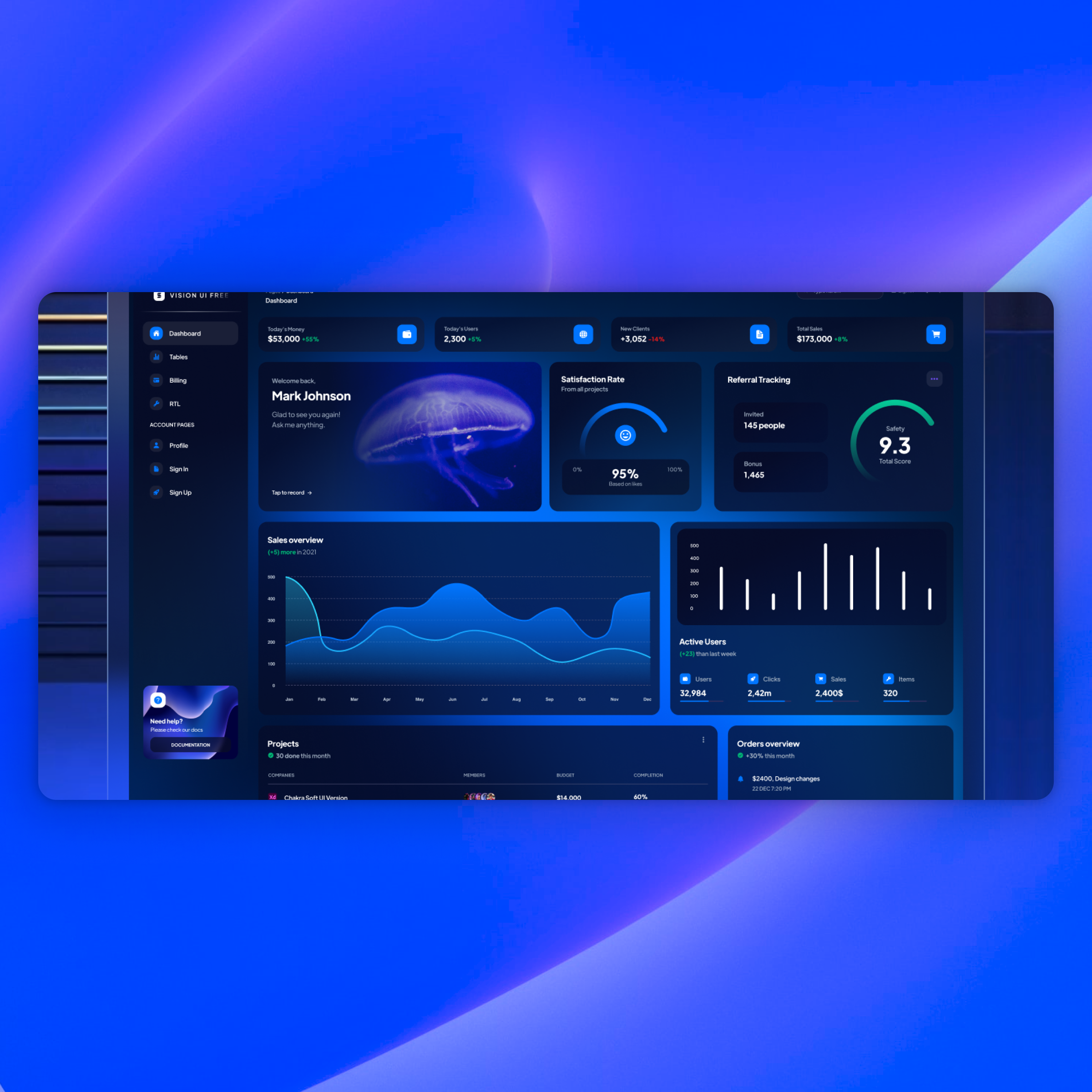 50+ Free Dashboard Design Templates & Components | Figma