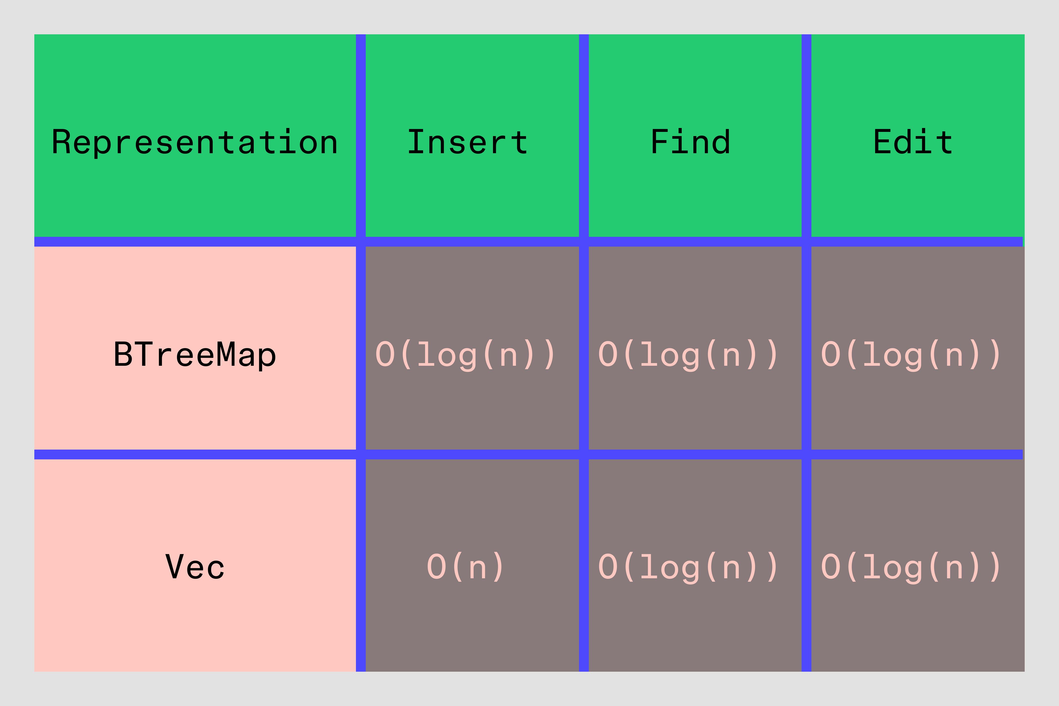 Supporting Faster File Load Times with Memory Optimizations in Rust ...
