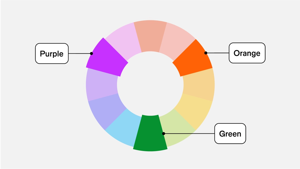 Color Wheel - Complimentary Color Generator | Figma