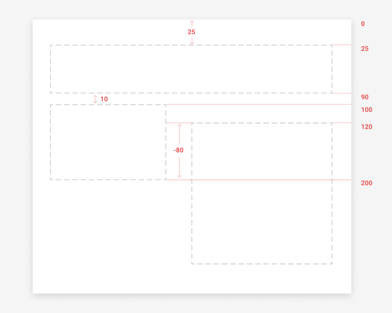 Introducing: Figma to React | Figma Blog