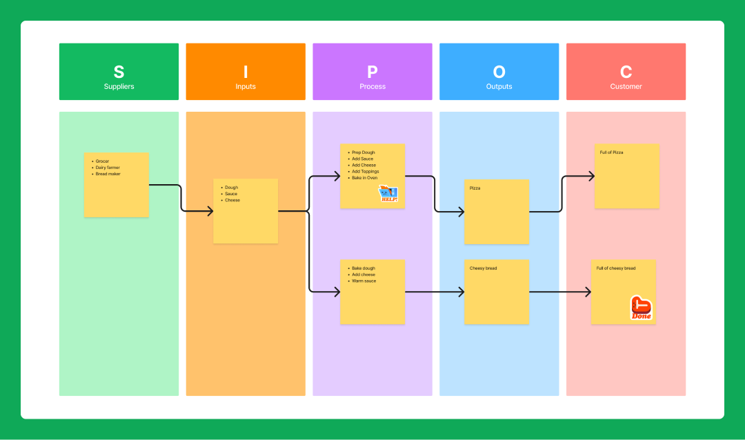 What Is Process Mapping? | Figma