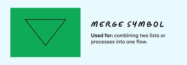 26 Flowchart Symbols and Meanings [+ Template] | FigJam