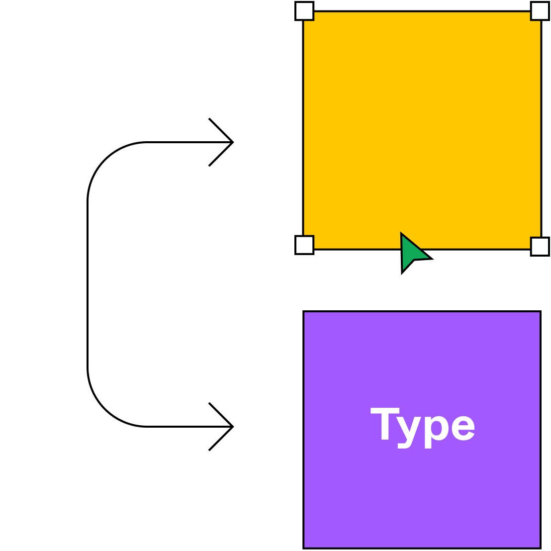 Flowchart Maker - Create Online Flowcharts for Free | Figma