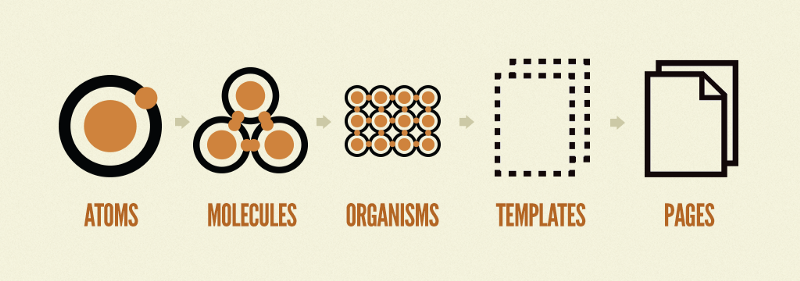 Team Libraries in Figma | Figma Blog