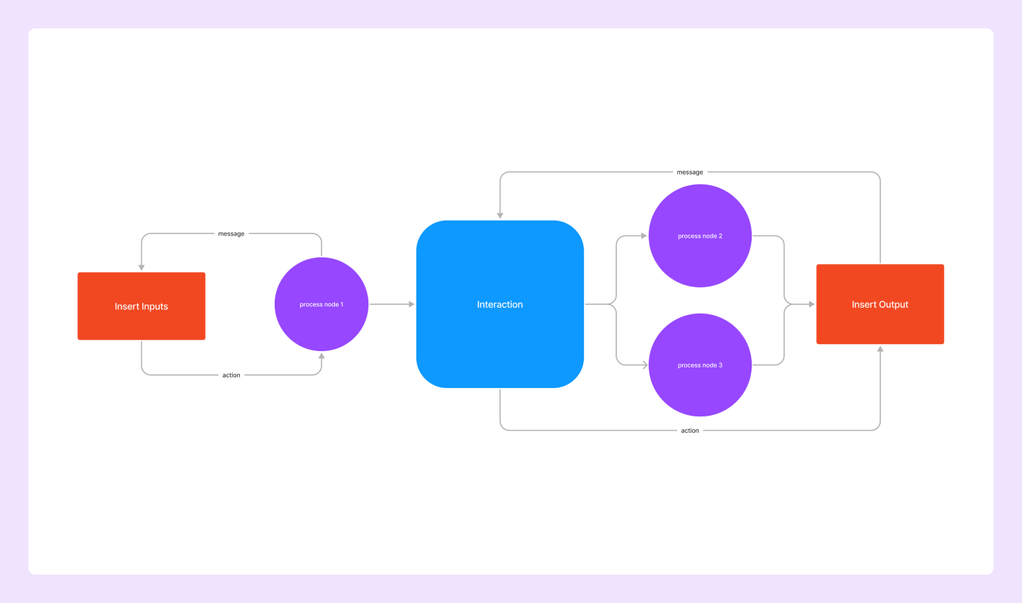 17 Types of Flowcharts and When To Use Them | Figma