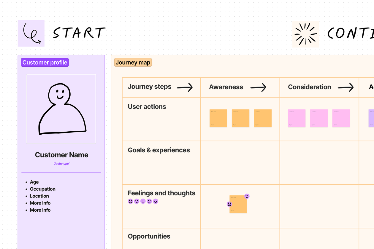 Mind Map Maker - Free Online Mind Mapping | FigJam by Figma Mind Map Maker - Free Online Mind Mapping | FigJam by Figma