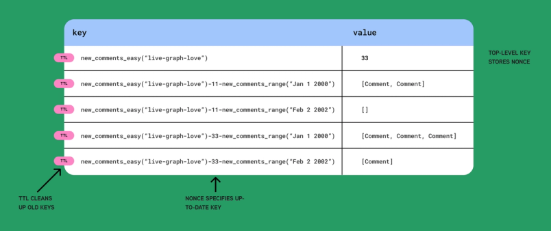 Keeping It 100(x) With Real-time Data At Scale | Figma Blog