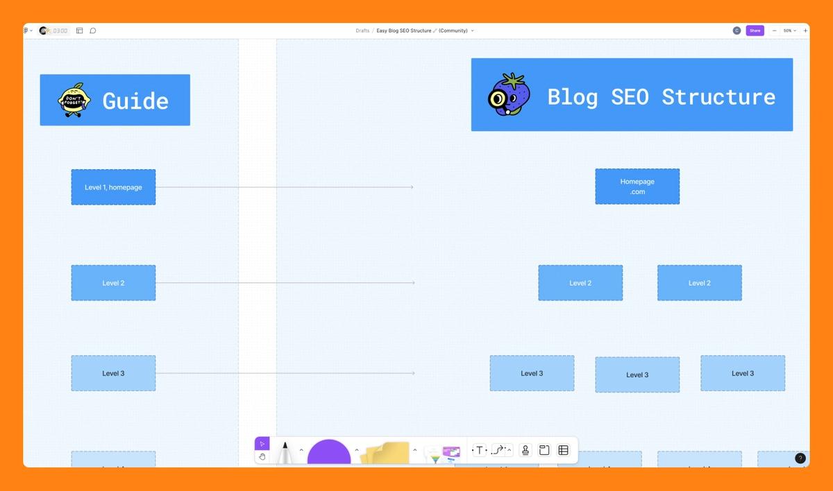 23 Mind Map Examples for Brainstorming & Planning | Figma