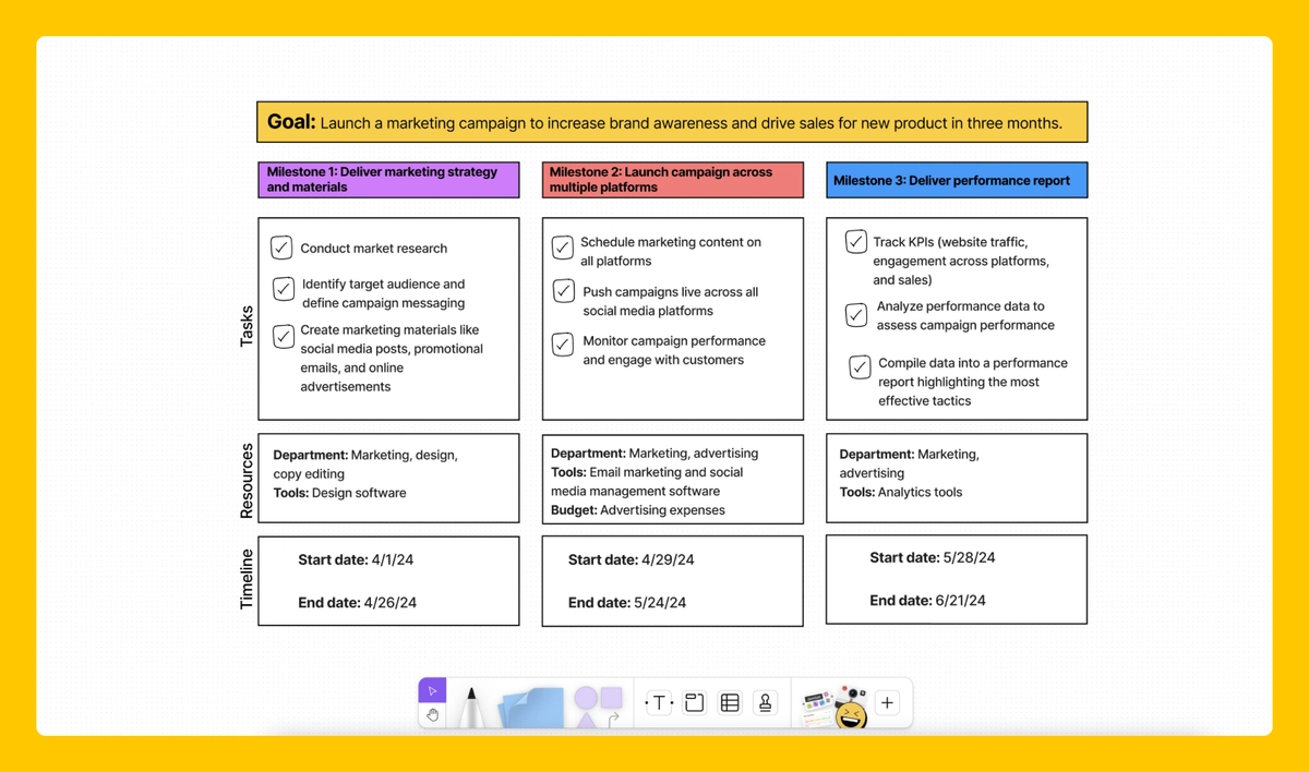 How to Create an Action Plan in 5 Steps | Figma