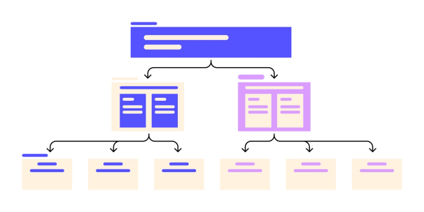 Free Organizational Chart Maker | FigJam by Figma