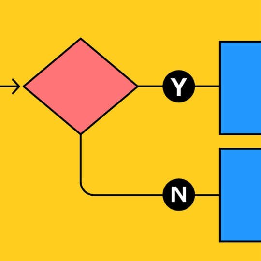 Website Flowchart Example | Free Template | FigJam